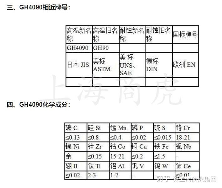 Gr9钛板 钛棒gh4090高温合金棒 c276锻件 - 知乎