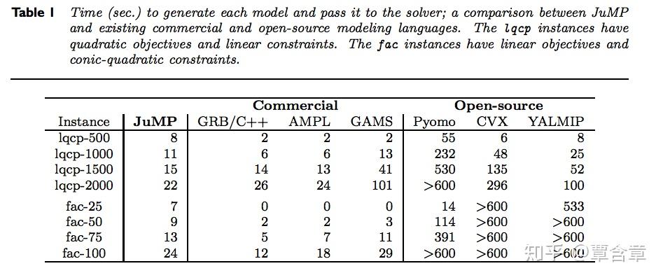 JuMP: 用Julia进行优化建模及求解 - 知乎