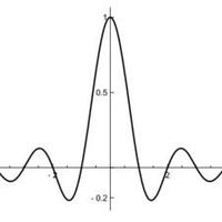 Zernike（泽尼克）面型优化 - 知乎