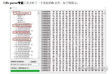 音视频封装：FLV格式详解和打包H264、AAC方案 - 知乎