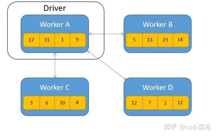 Allreduce algorithm - 知乎