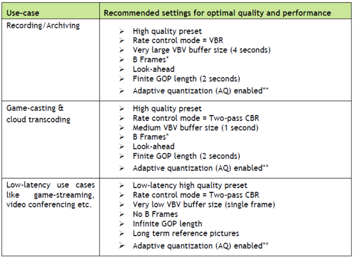 H.265/HEVC视频编码：FPGA GPU QSV实现对比 - 知乎