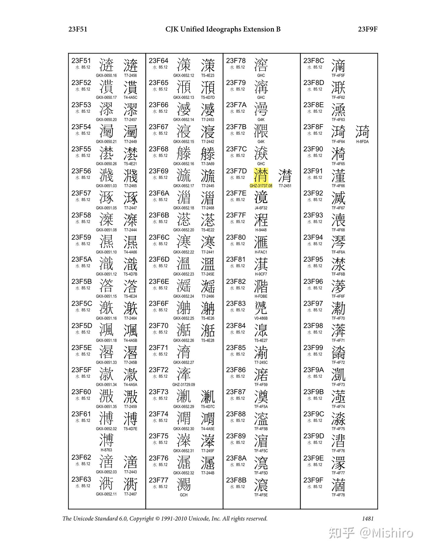 Unicode 中一个奇怪的 G 源字形 - 知乎