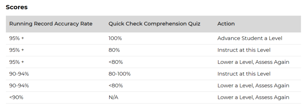 RAZ应该多久刷完，官方建议来了 - 知乎