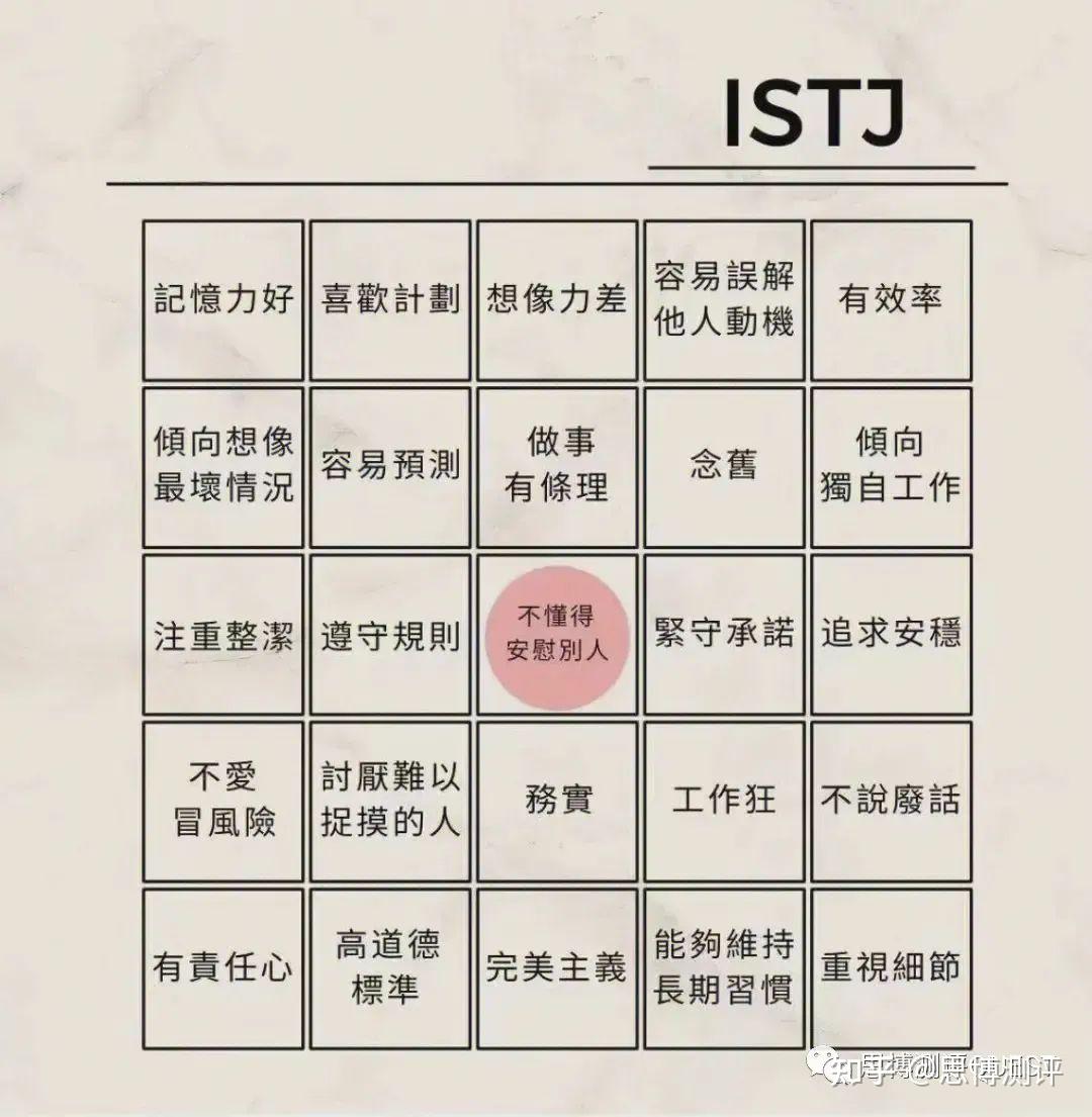 揭秘ISTJ：你是守纪律、实事求是的模范生吗？ - 知乎