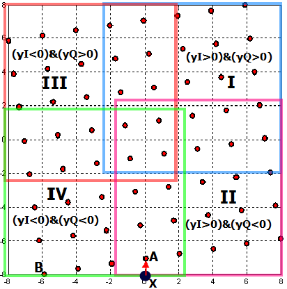 Demapper以及LLR（Log Likelihood Ratio） - 知乎