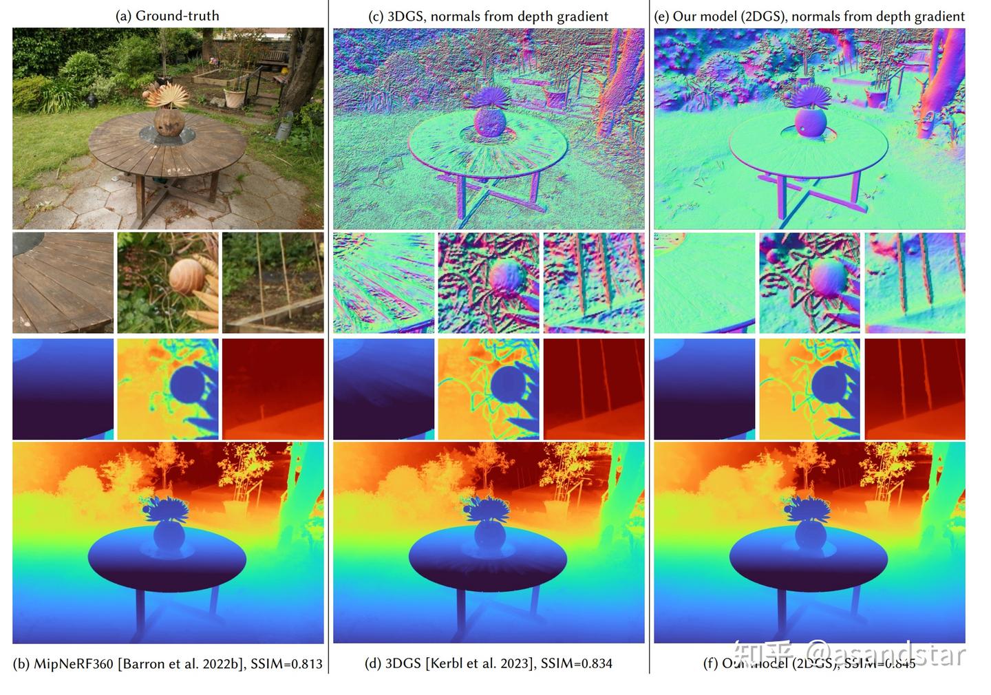 2D Gaussian Splatting for Geometrically Accurate Radiance Fields & TSDF Intro - 知乎