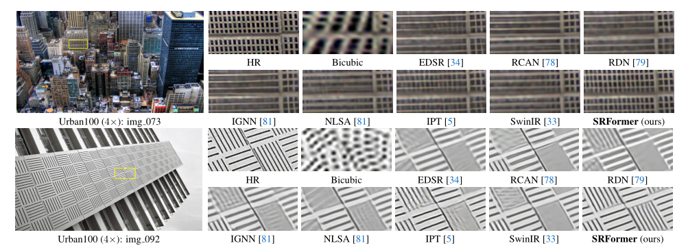 【ICCV2023】SRFormer: Permuted Self-Attention for Single Image Super-Resolution论文解读 - 知乎