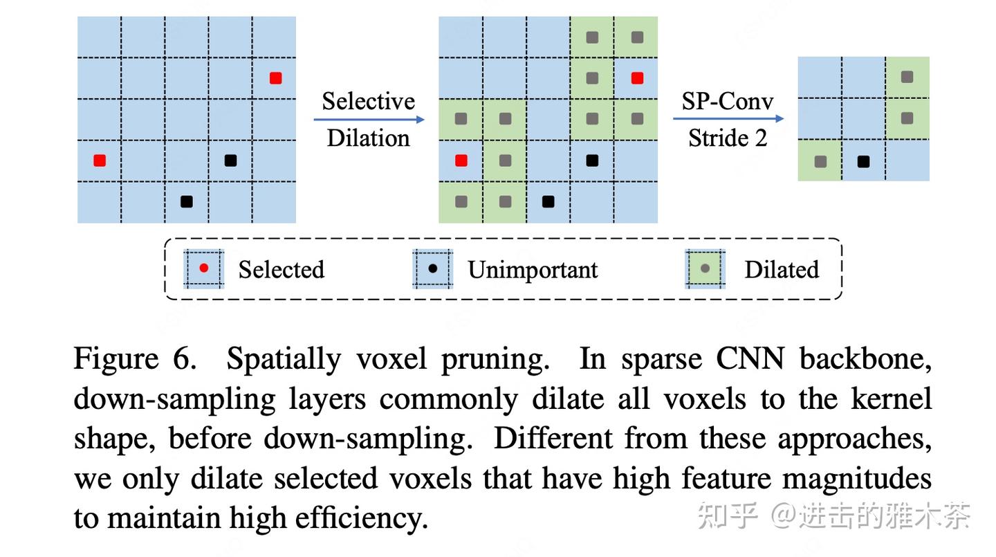 VoxelNeXt: Fully Sparse VoxelNet for 3D Object Detection and Tracking [2023] - 知乎