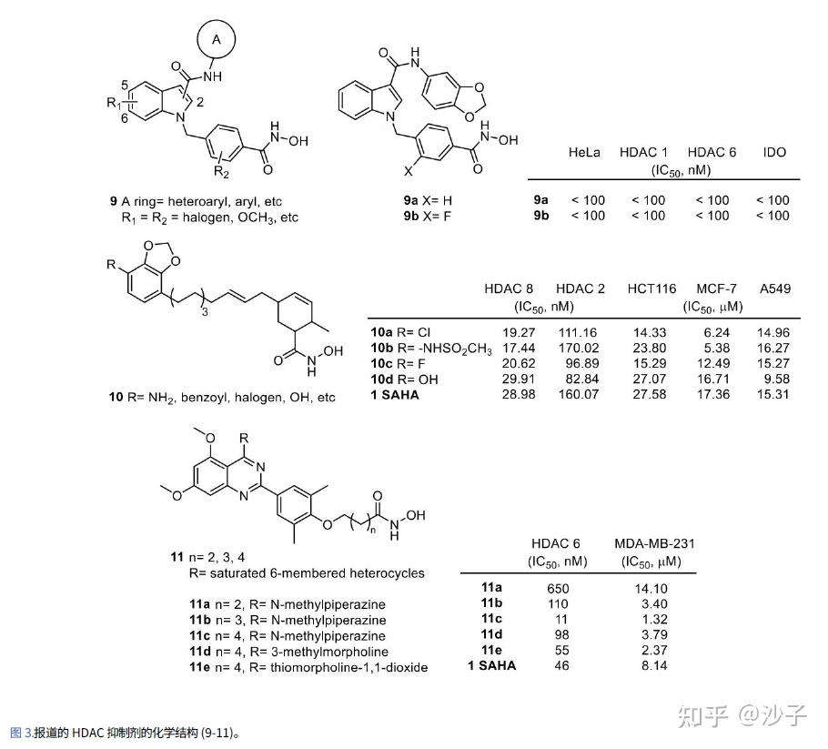 肿瘤组蛋白脱乙酰酶(HDAC)抑制剂的最新专利总结（2020年至今） - 知乎