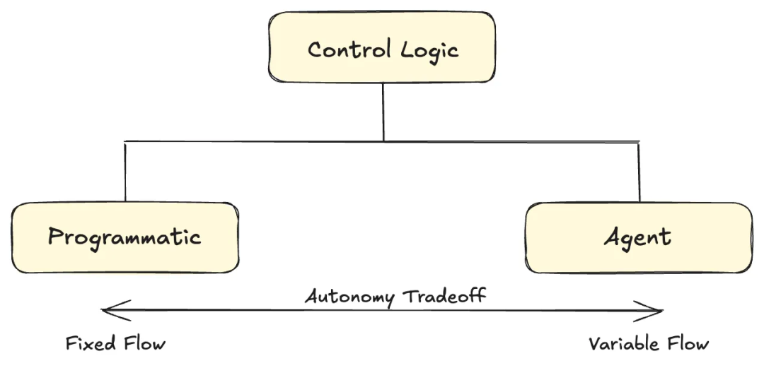 技术分析AI Agent：Event-Driven + MCP - 吴建明wujianming - 博客园
