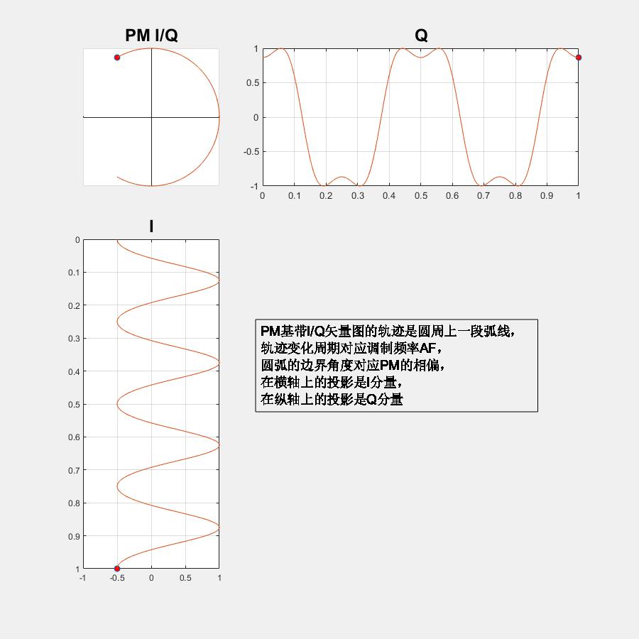 如何理解I/Q信号？ - 知乎