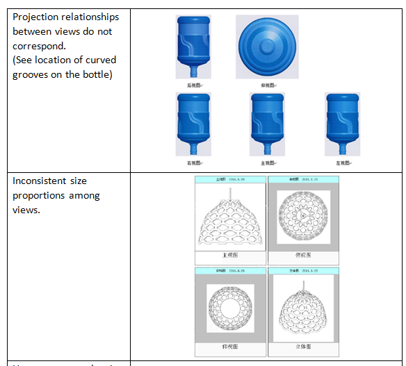The Do's and Don'ts of Drawings or Photographs of Chinese Design Patents