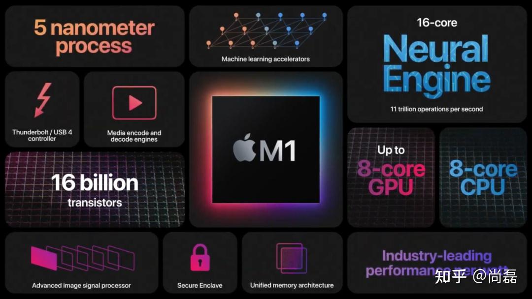 Mac m1能打魔兽世界吗？ - 知乎