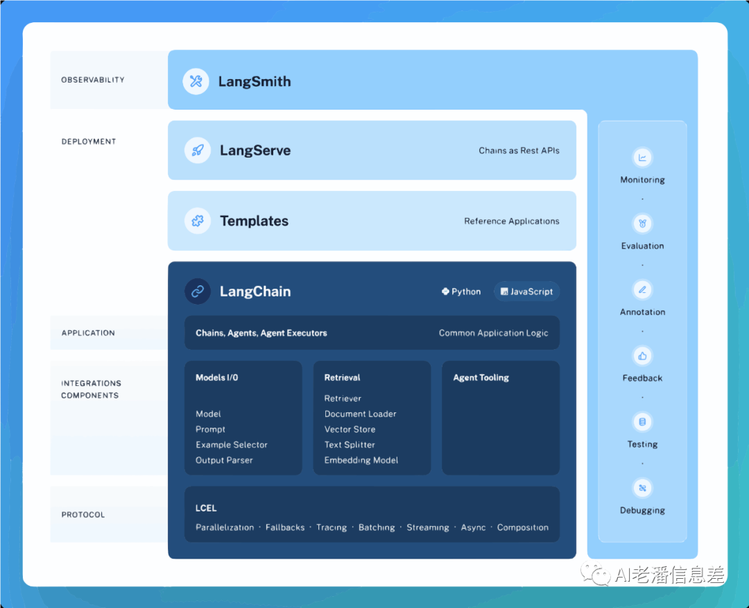 通过类比, 十分钟快速掌握LangChain的架构 - 知乎