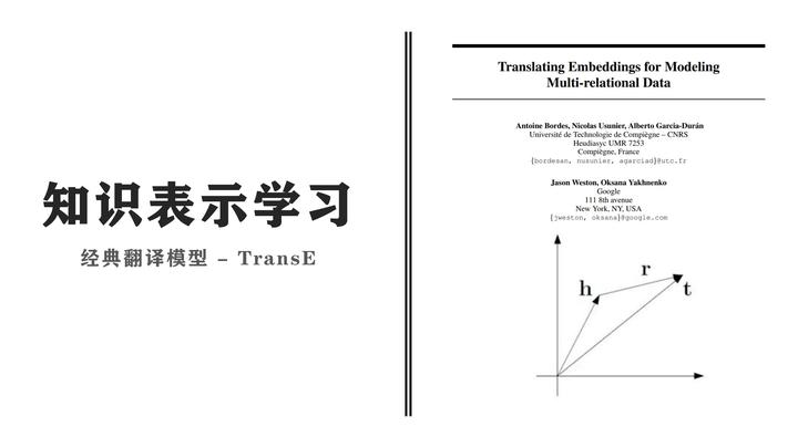 知识图谱表示 | TransE原理简介与代码解读 - 知乎