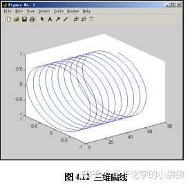 MATLAB绘制三维线图命令plot3 - 知乎