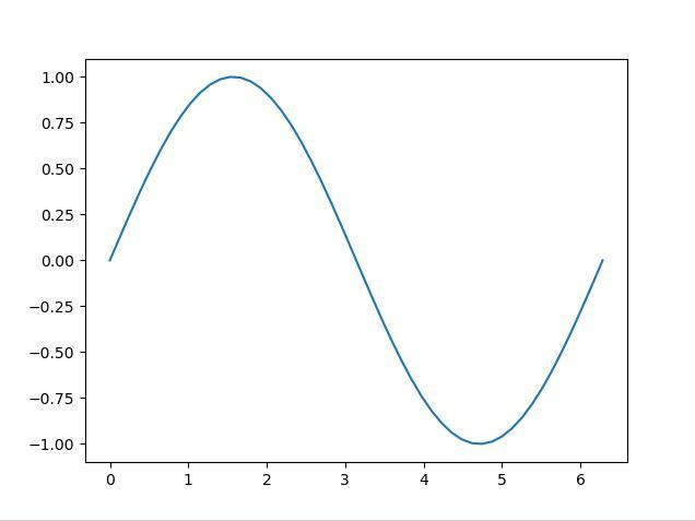 十分钟入门Matplotlib - 知乎