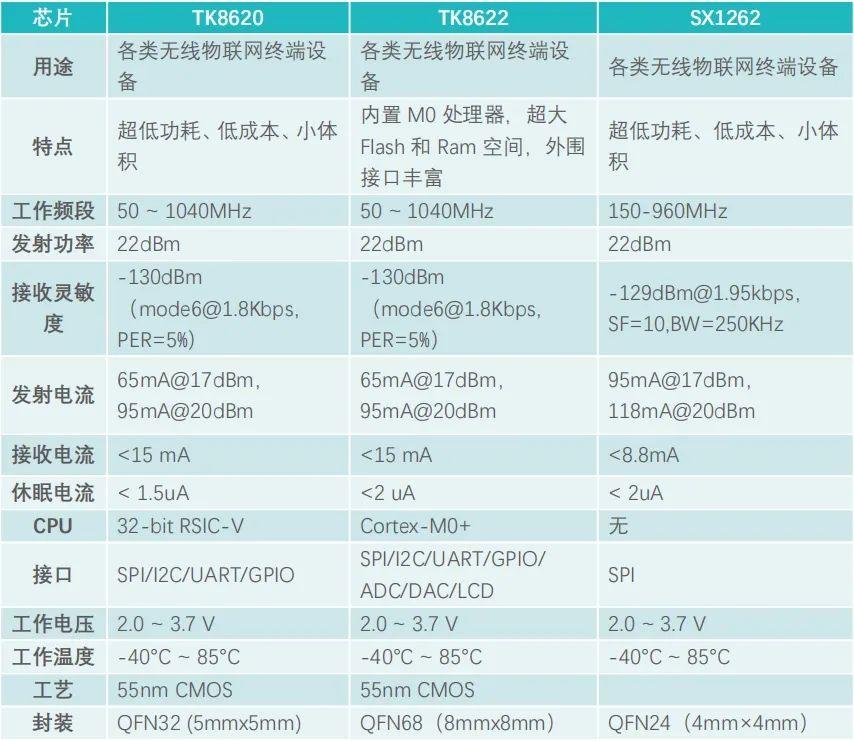新一代无线物联网技术——TurMass™ 与 LoRa 对比 - 知乎