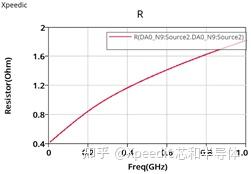 【应用案例】如何实现“封装走线RLGC提取” - 知乎