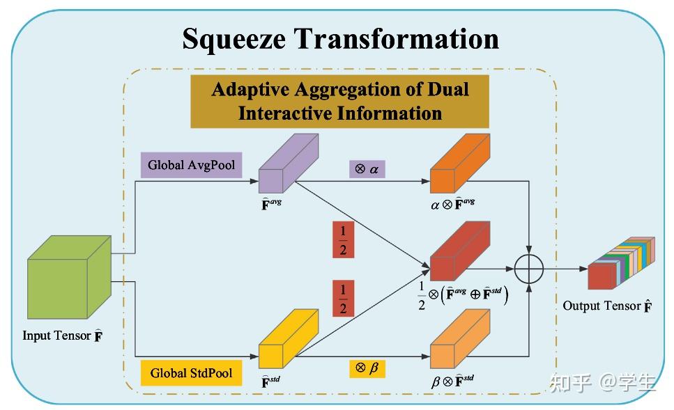 MCA: Multidimensional collaborative attention in deep convolutional neural networks for image - 知乎