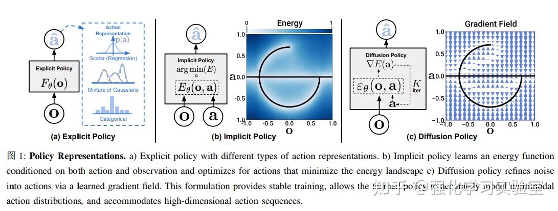 论文分享：Diffusion Policy: Visuomotor Policy Learning via Action Diffusion - 知乎