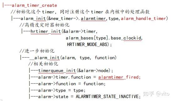 linux alarm-timer执行逻辑 - 知乎