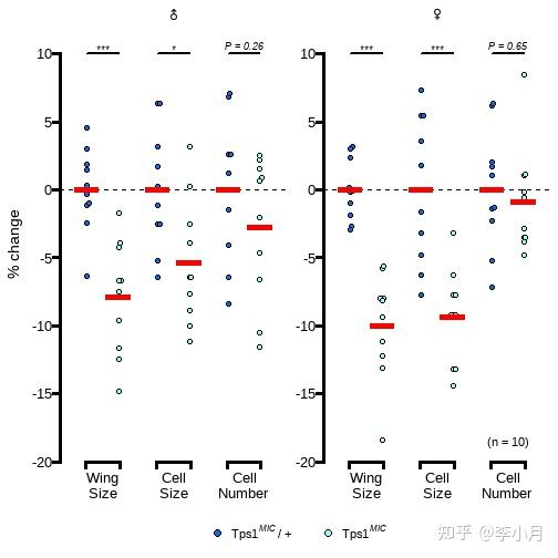 让ggplot2变成Graphpad Prism样式（5） - 知乎