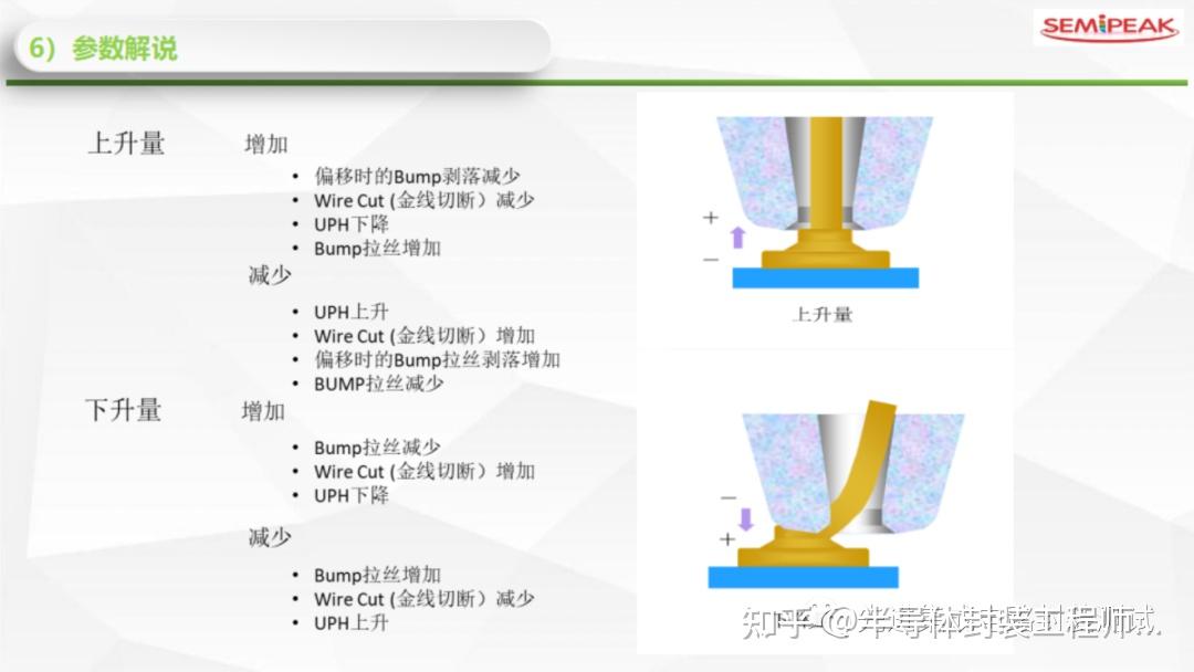 晶圆级封装Bump工艺关键点解析 - 知乎