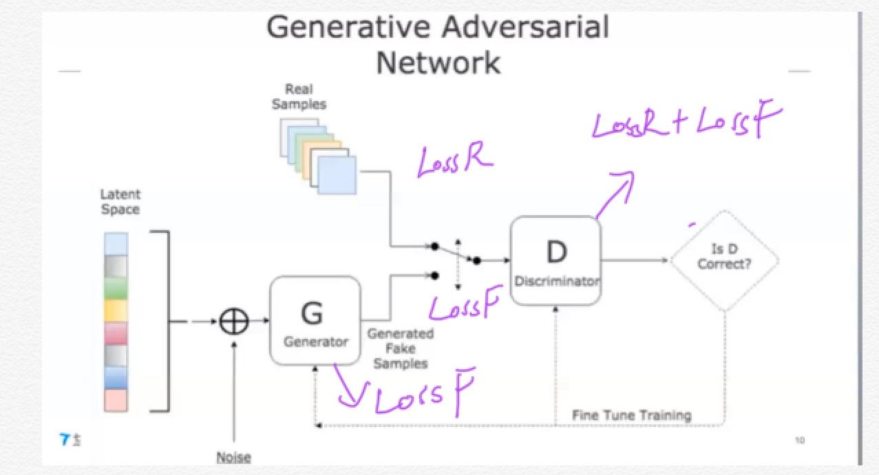 使用PyTorch进行GAN训练时对于梯度截断的思考.detach() - 知乎