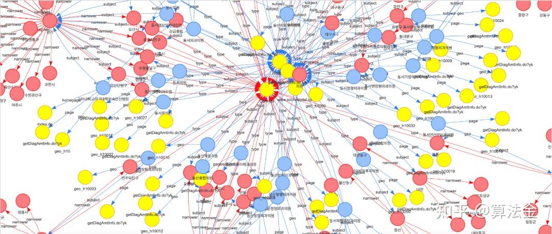 Pyvis，一个超酷的 Python 库 - 知乎