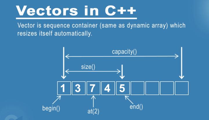 手撕std::vector - 知乎
