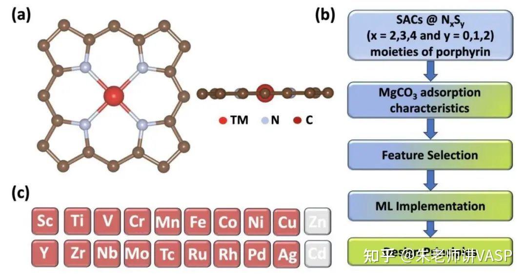 【机器学习+计算】JMCA：揭示单原子催化剂在Mg-CO2电池中的作用 - 知乎