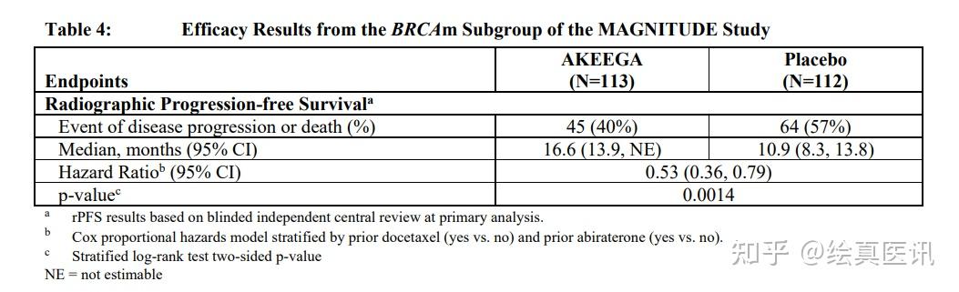 2023.V4版NCCN前列腺癌指南解读丨基因检测如何指导精准治疗？ - 知乎