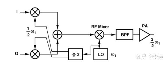 RF Microelectronics学习笔记(3) - 知乎