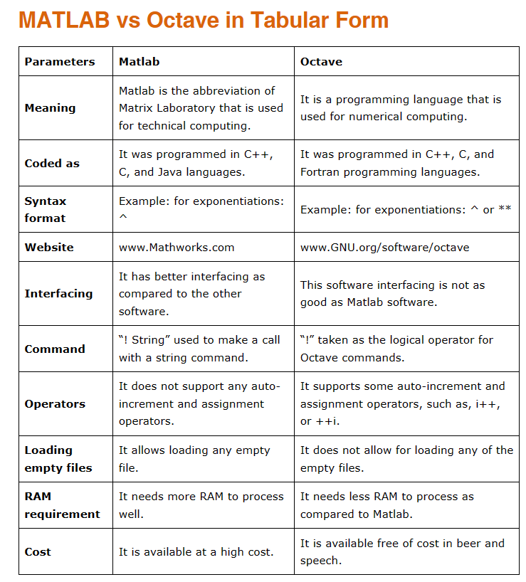 Octave和Matlab在哪些计算上存在差异？ - 知乎