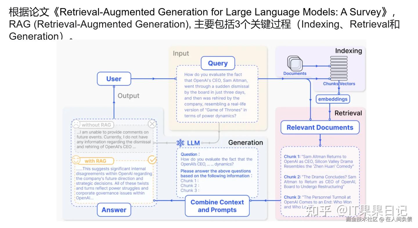 昇腾 RAG SDK 从入门到实战：技术解析与部署实操 - 知乎