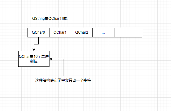 QString的解析与常用功能 - 知乎