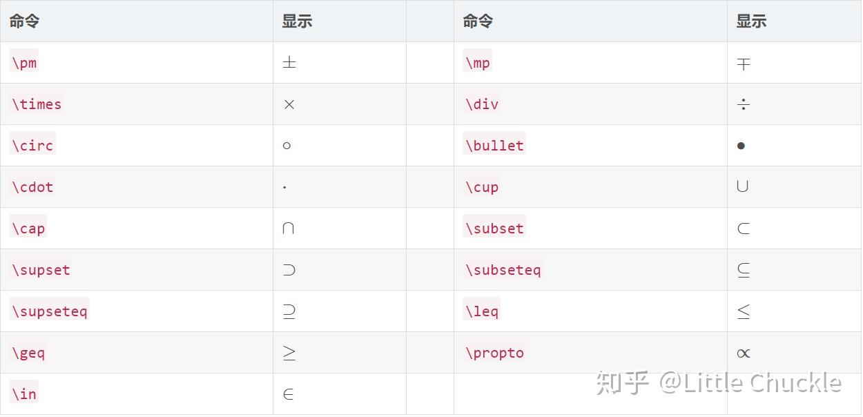 Overleaf—使用教程-致谢原作者 - 知乎