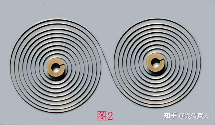 Dao and the Tri-State: The Dual Spiral Spring Theory—A Meta-Model of ...