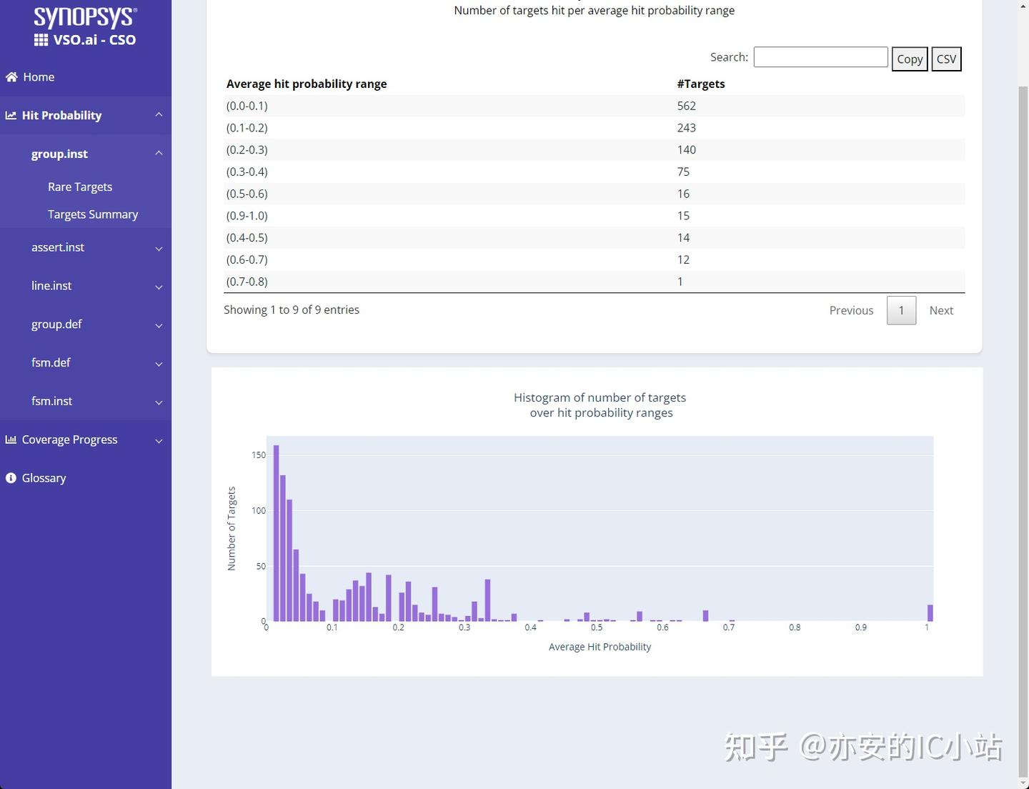新增AI的VCS会给验证带来什么？ - 知乎