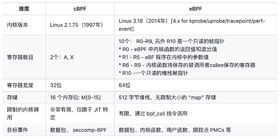 coolbpf 如何硬核提升 BPF 开发效率？ - 知乎