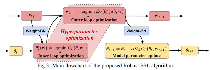 开集半监督学习：Robust SSL With OOD Data - 知乎