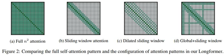 Longformer：处理长文档的Transformer模型 - 知乎