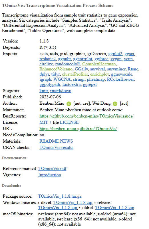 全解TOmicsVis完美应用于转录组可视化R包 - 知乎