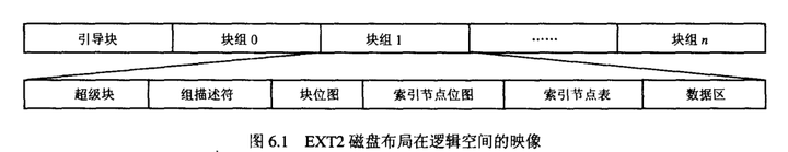 超细Linux-EXT2 文件系统 - 知乎