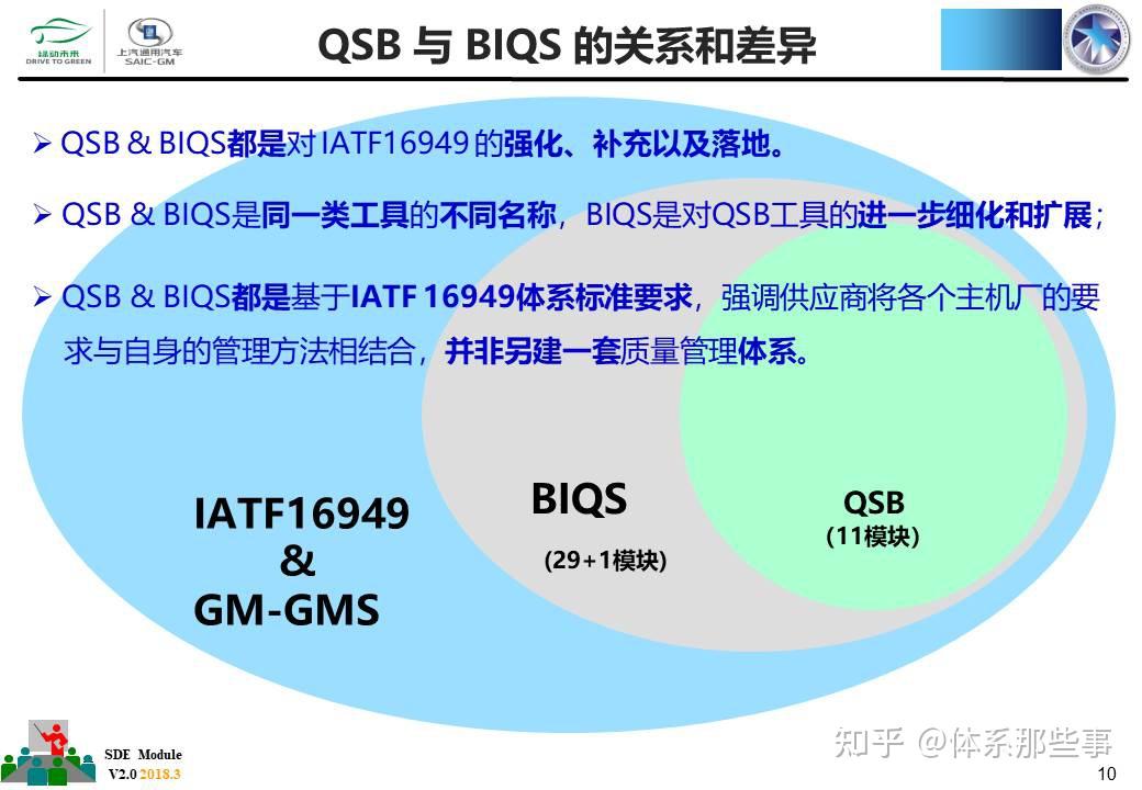 什么是BIQS-供应商实施BIQ? - 知乎