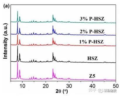 科研绘图 | 利用Origin做出炫美的XRD3D瀑布图 - 知乎