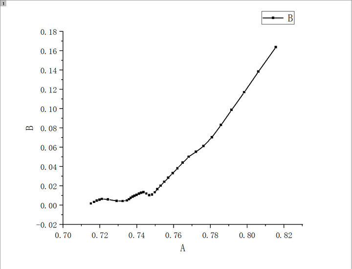 关于超电EIS图的问题 - 知乎