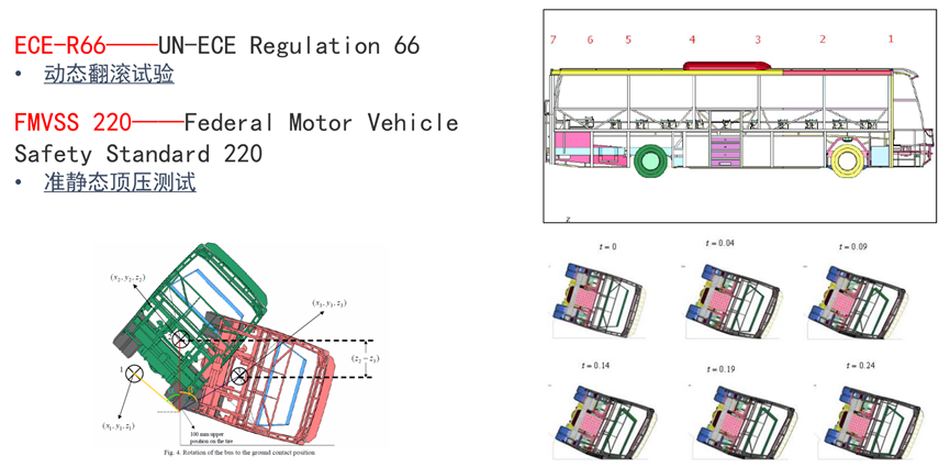 Ansys LS-DYNA在工程机械行业应用 - 知乎